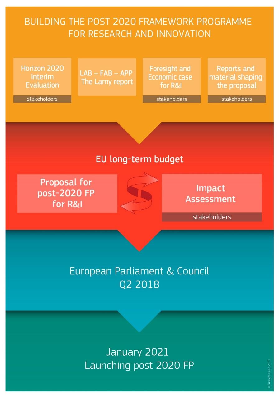 European Union Policy – Basnet